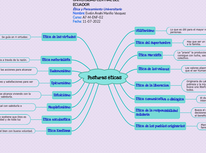 Posturas éticas - Mind Map
